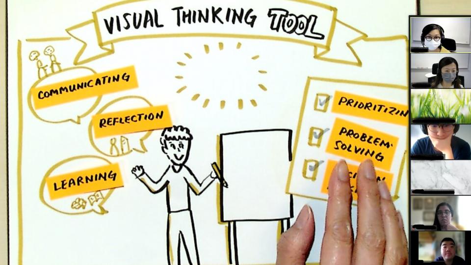 You Can Draw – Develop your visual thinking to communicate ideas (Apr ...